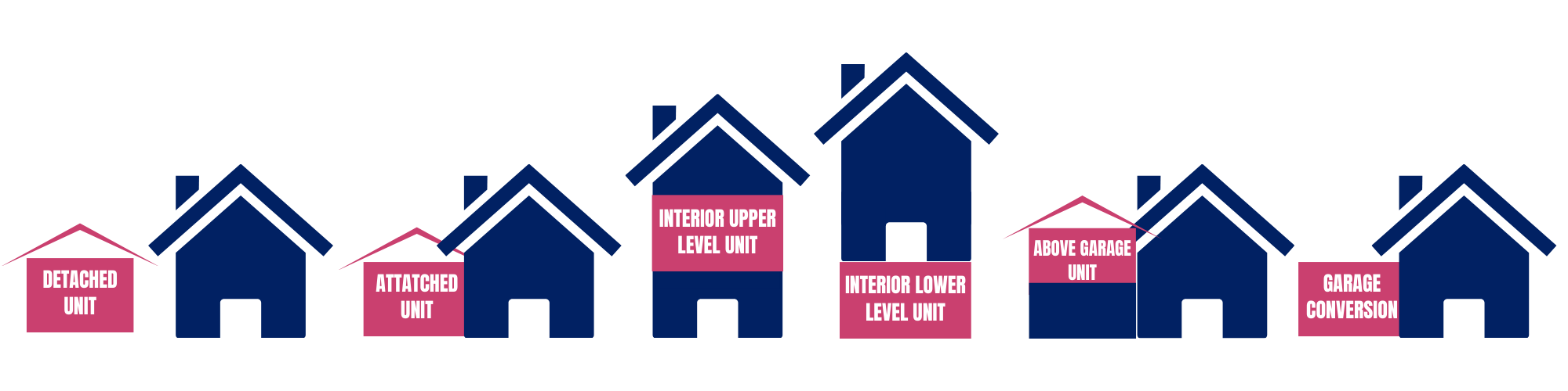 Accessory Dwelling Units – Alluring Concepts